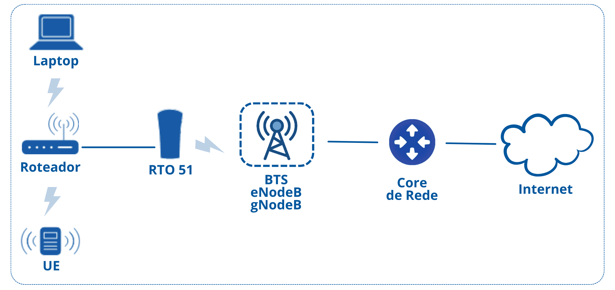 RTO 51 CPE Outdoor - V2COM